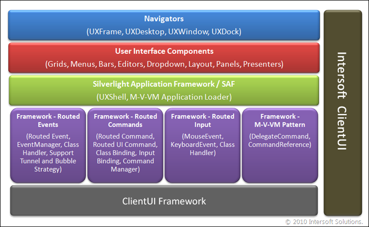 Introducing Intersoft Clientui Part 1 Intersoft Solutions Corporate